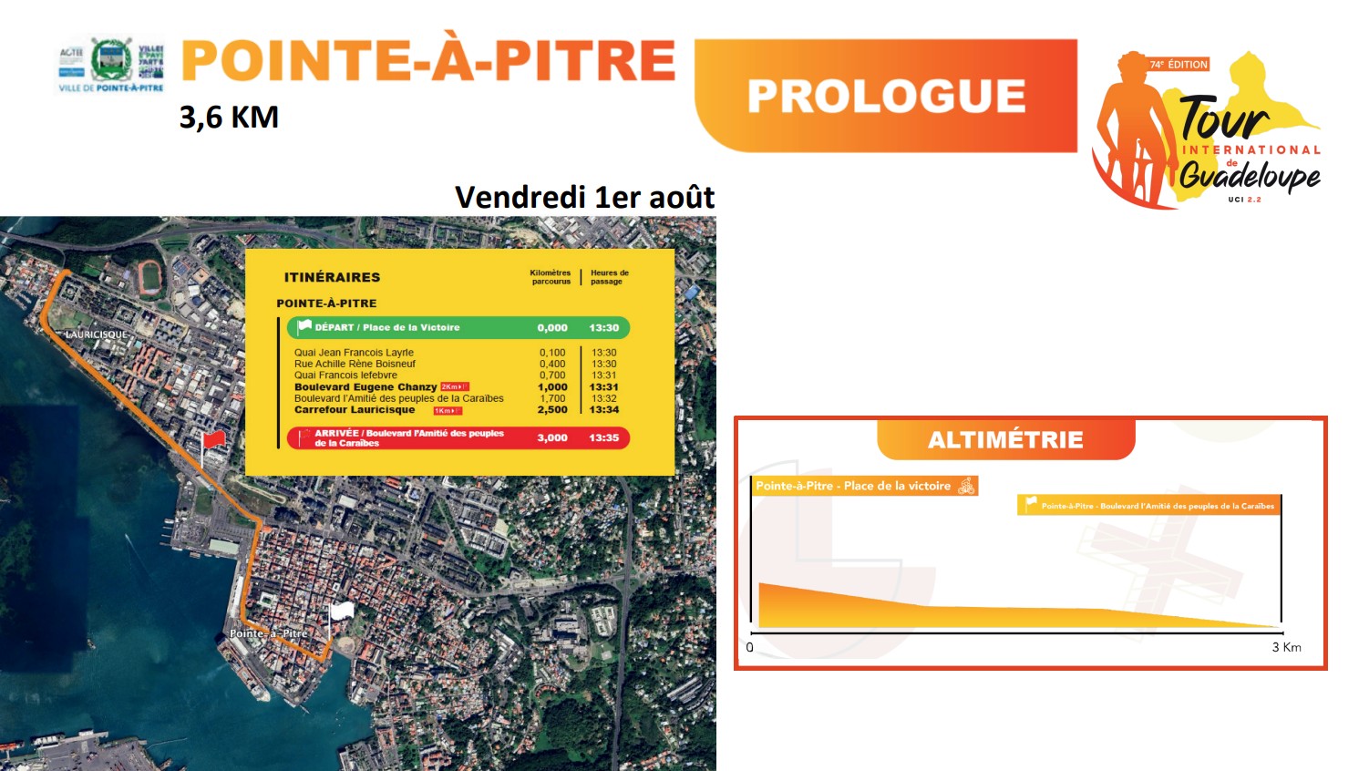 Tour cycliste de Guadeloupe 2025 : le prologue à Pointe-à-Pitre